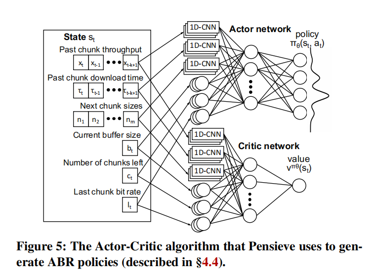 Pensive复现日志_复现pensieve-CSDN博客